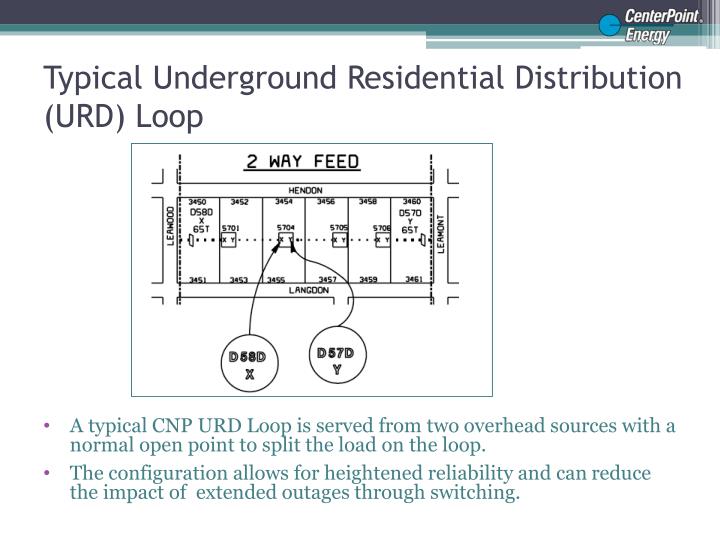 PPT - Stray Current Investigations PowerPoint Presentation - ID:1588791