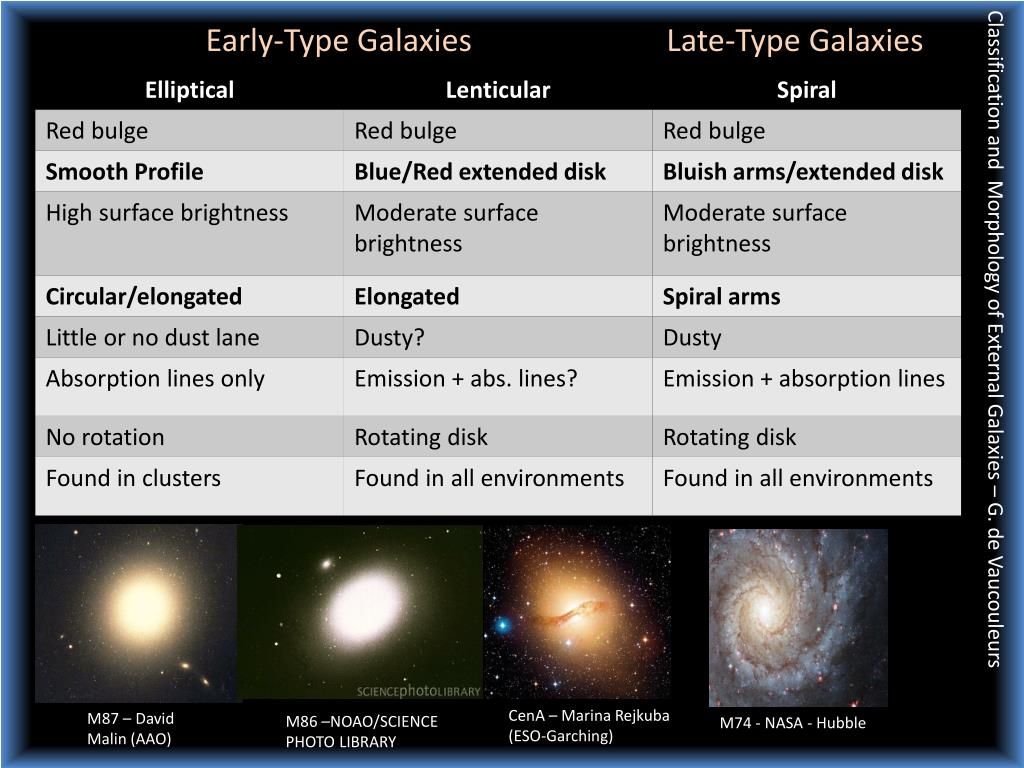 PPT - Investigating Dusty Early-Type Galaxies Through GAMA and Herschel ...
