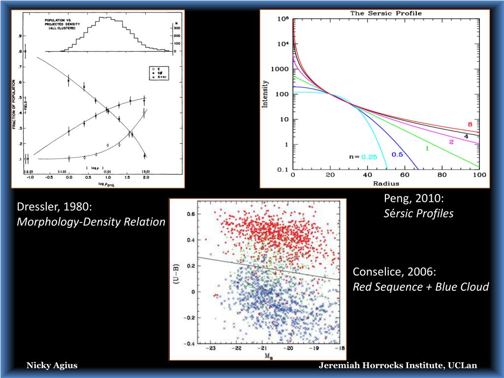 PPT - Investigating Dusty Early-Type Galaxies Through GAMA and Herschel ...