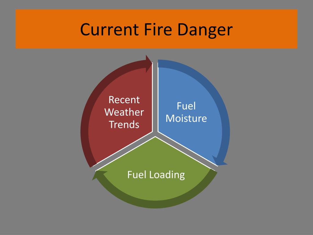 PPT - Eastern Great Basin May, June, July/August Monthly/Seasonal ...