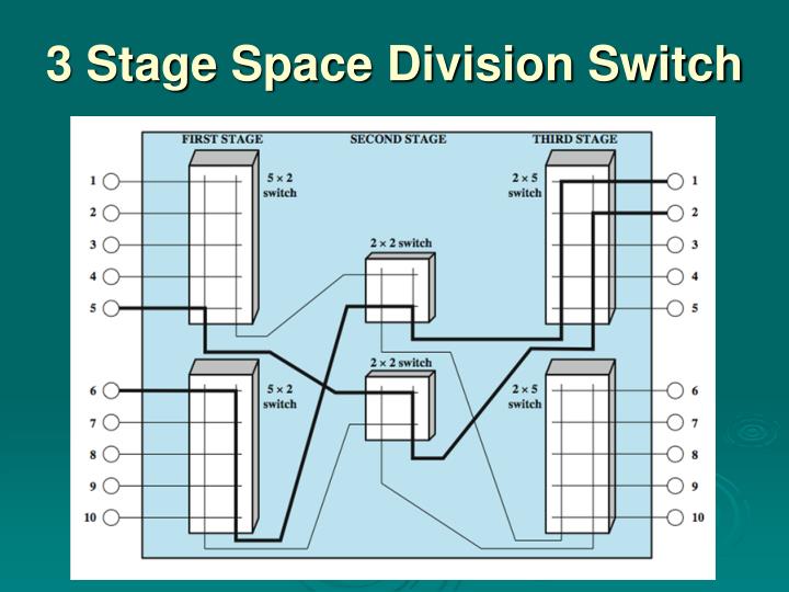 PPT - Data and Computer Communications PowerPoint Presentation - ID:1588862