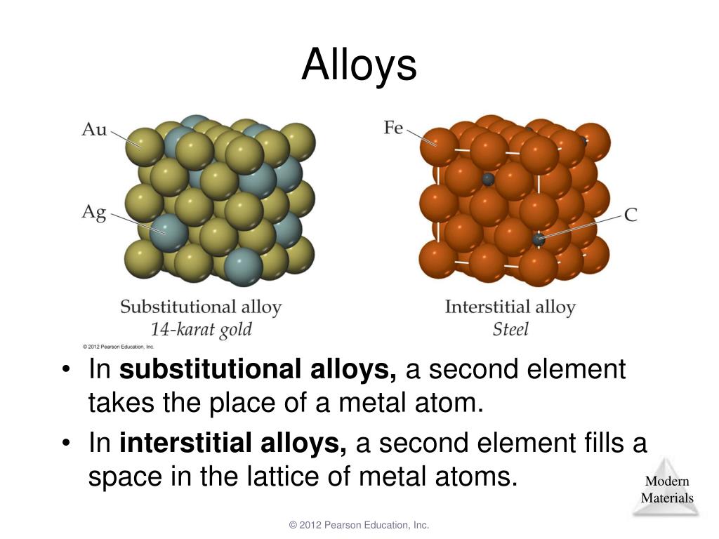 Identify Representations Of Alloys From Diagrams Of Structur