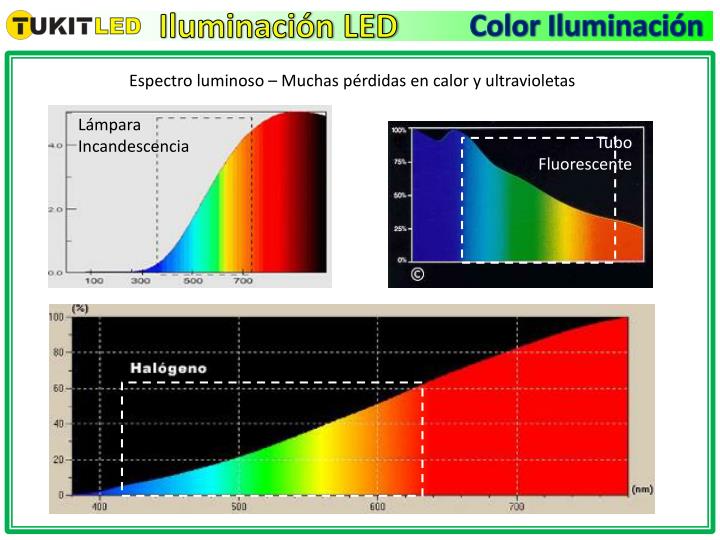 PPT - Introducción a la ILUMINACION LED PowerPoint Presentation - ID ...