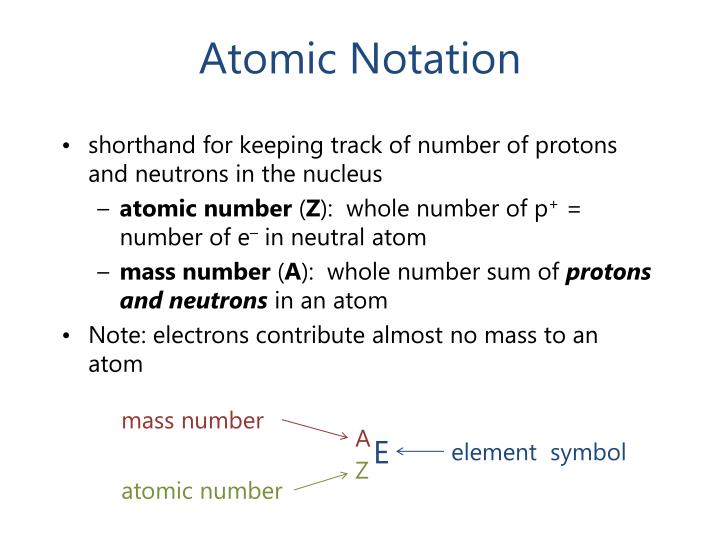 PPT - Chapter 2: Atoms , Ions and Compounds PowerPoint Presentation ...