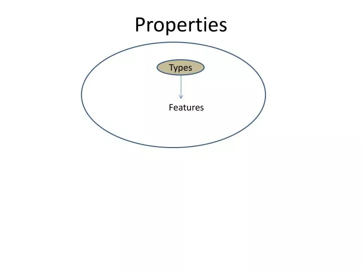 PPT - Properties PowerPoint Presentation, free download - ID:1589289