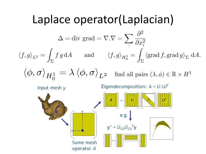 PPT - Modal Shape Analysis beyond Laplacian (CAGP 2012) PowerPoint ...