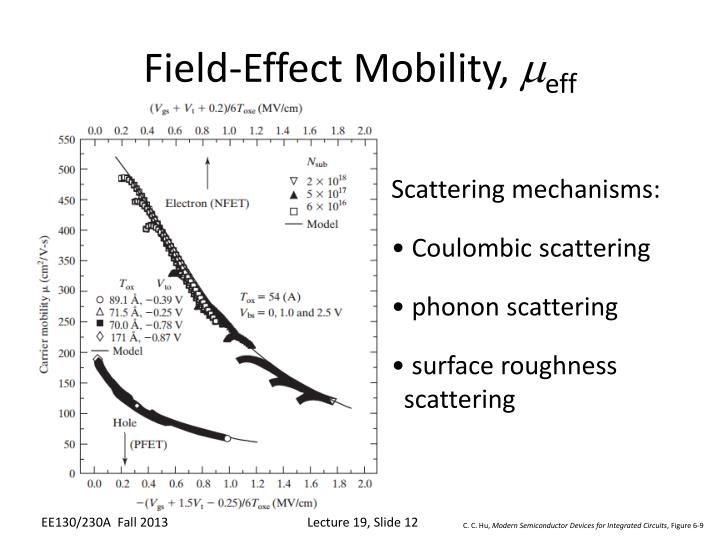 PPT - EE130/230A Discussion 10 PowerPoint Presentation - ID:1589397