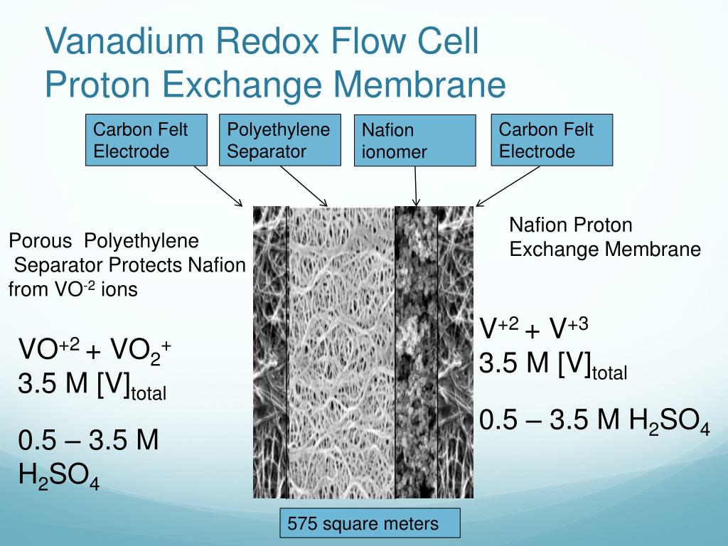 PPT - EESiPV : Electrochemical Energy Storage integrated Photovoltaics ...