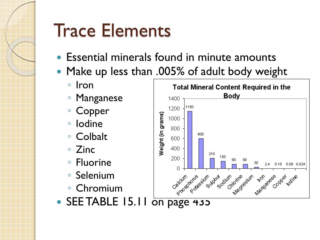 PPT - Nutrition PowerPoint Presentation, free download - ID:1589592