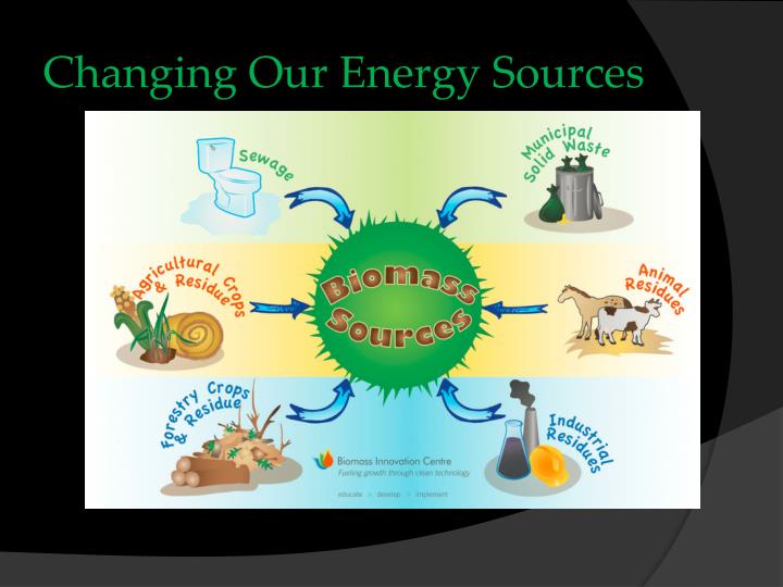 PPT - Clean Energy PowerPoint Presentation - ID:1589621