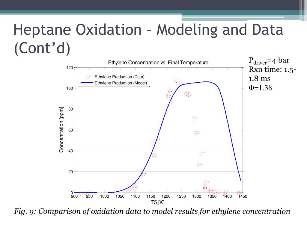 PPT - Hypersonic Fuels Chemistry: n-Heptane Cracking and Combustion ...