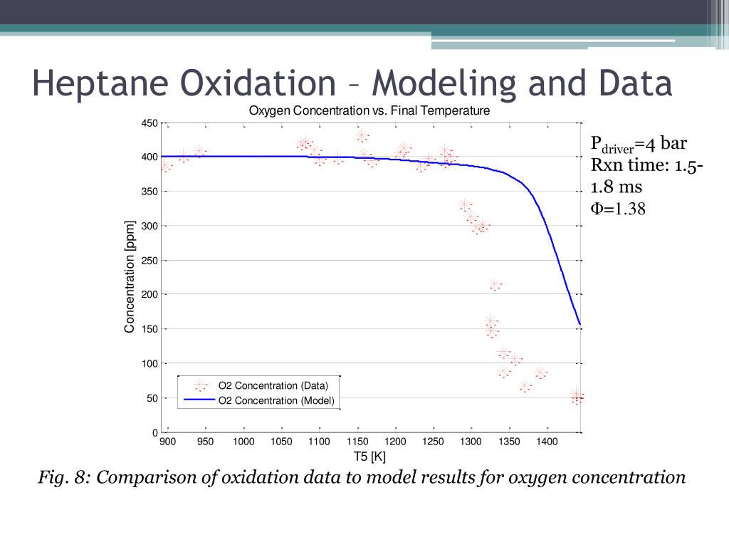 PPT - Hypersonic Fuels Chemistry: n-Heptane Cracking and Combustion ...