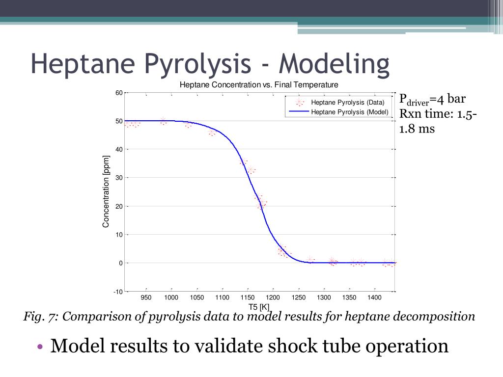 PPT - Hypersonic Fuels Chemistry: n-Heptane Cracking and Combustion ...