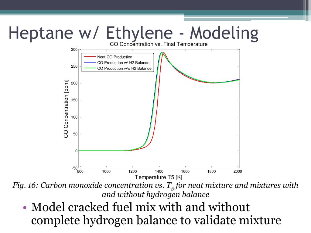 PPT - Hypersonic Fuels Chemistry: n-Heptane Cracking and Combustion ...