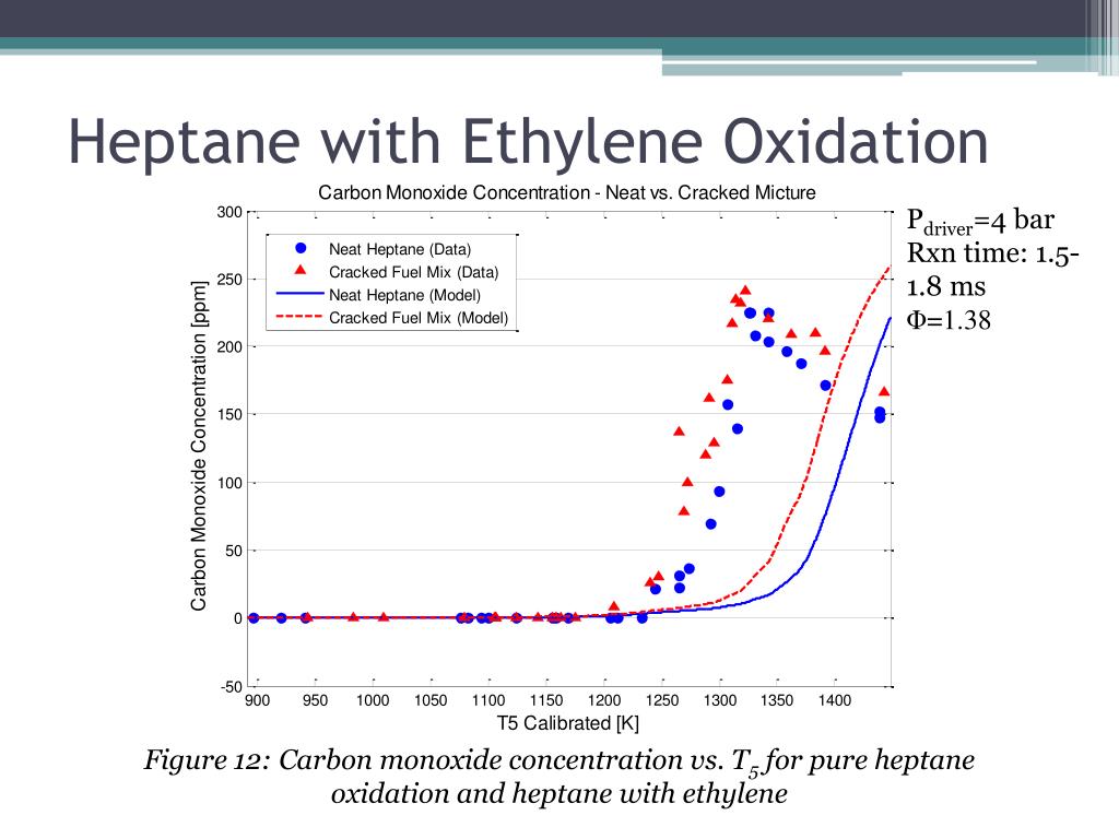 PPT - Hypersonic Fuels Chemistry: n-Heptane Cracking and Combustion ...