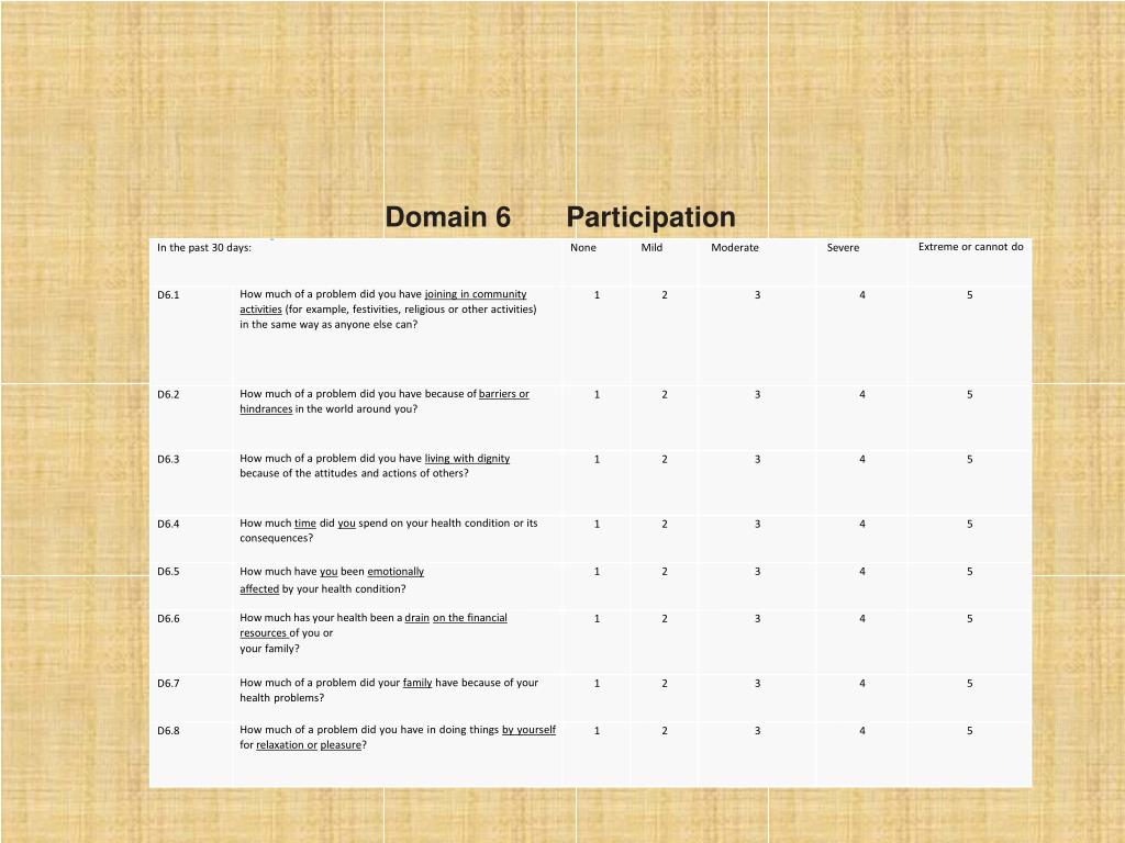 Ppt Whats In Dsm 5 Powerpoint Presentation Free Download Id 1589726