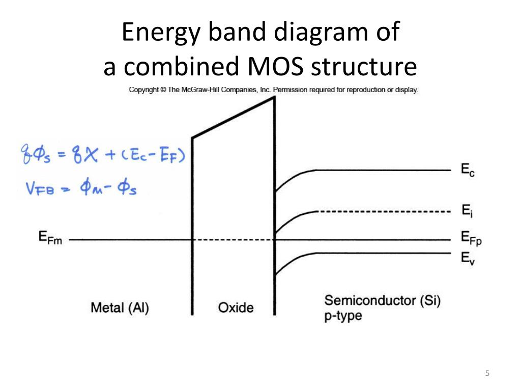 PPT - ECE 431 Digital Circuit Design Chapter 3 MOS Transistor (MOSFET ... PPT - ECE 431 Digital Circuit Design Chapter 3 MOS Transistor (MOSFET ...