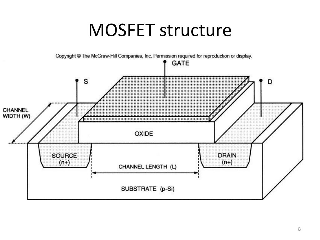 PPT - ECE 431 Digital Circuit Design Chapter 3 MOS Transistor (MOSFET ... PPT - ECE 431 Digital Circuit Design Chapter 3 MOS Transistor (MOSFET ...