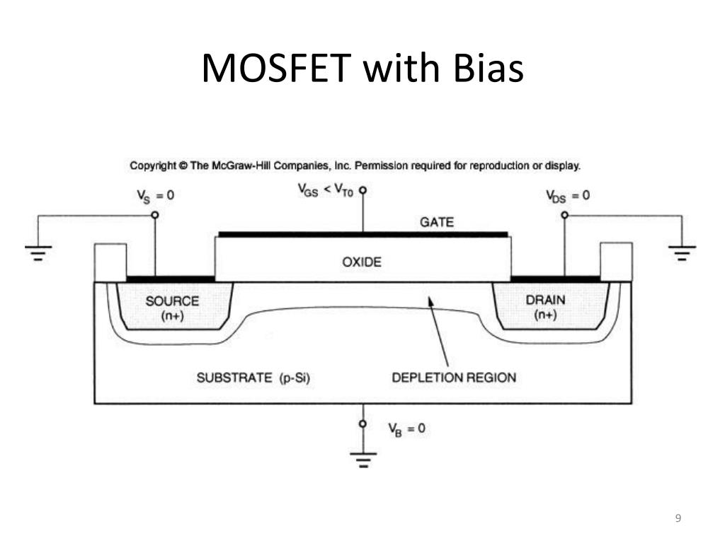 PPT - ECE 431 Digital Circuit Design Chapter 3 MOS Transistor (MOSFET ... PPT - ECE 431 Digital Circuit Design Chapter 3 MOS Transistor (MOSFET ...