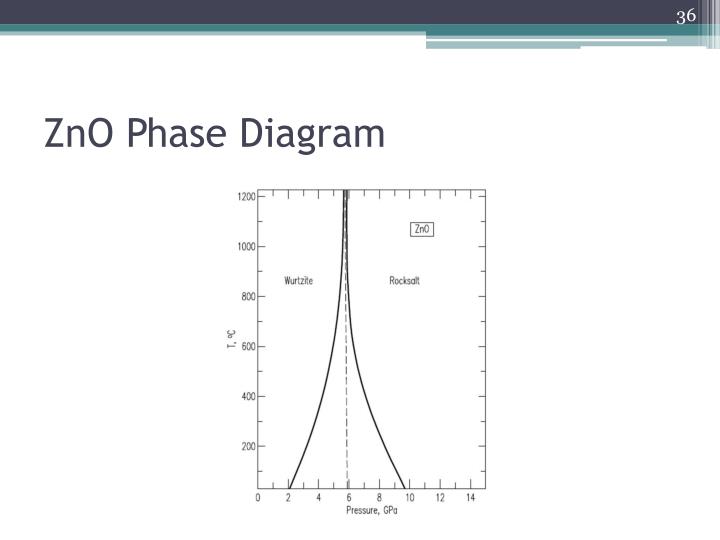 PPT - Controlled Doping in Zinc Oxide Thin Films via Oxygen Plasma ...