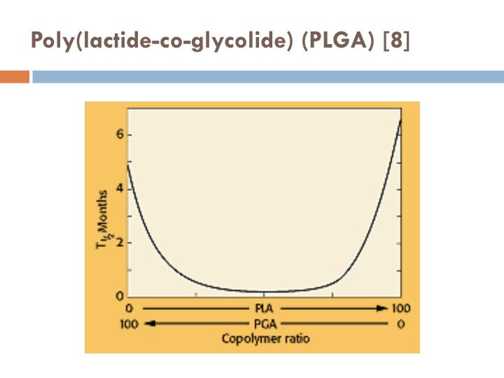 PPT - BIODEGRADABLE POLYMER PowerPoint Presentation - ID:1589892