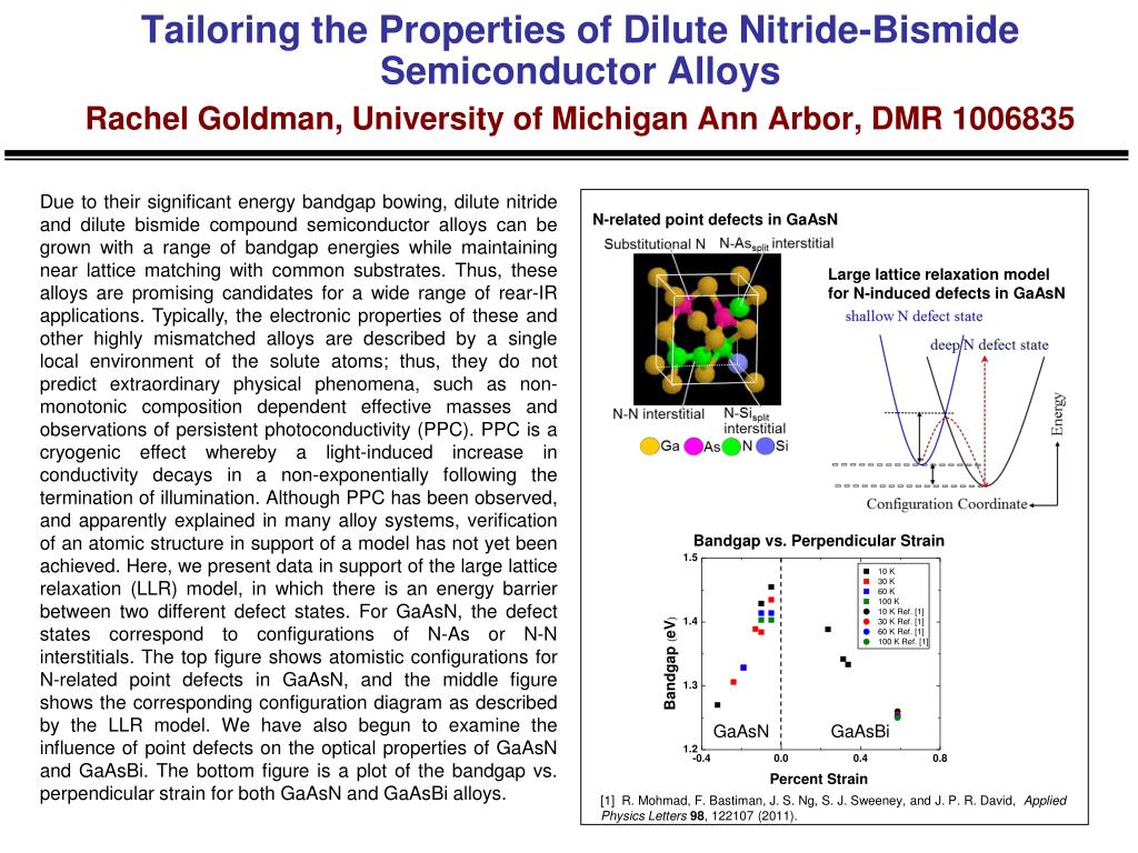 PPT - Tailoring the Properties of Dilute Nitride- Bismide Semiconductor ...