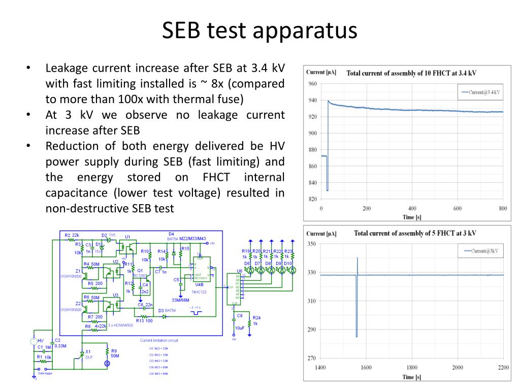 PPT - FHCT SEB cross-section measurements at H4IRRAD slot 3 and ...