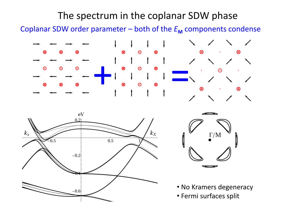 PPT - Space group symmetry, spin-orbit coupling and the low energy ...
