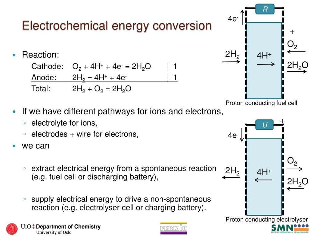 PPT - MENA 3200 Energy Materials Materials for Electrochemical Energy ...