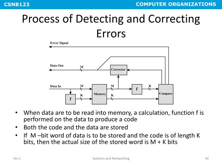 PPT - CHAPTER 5 INTERNAL MEMORY PowerPoint Presentation - ID:1590124