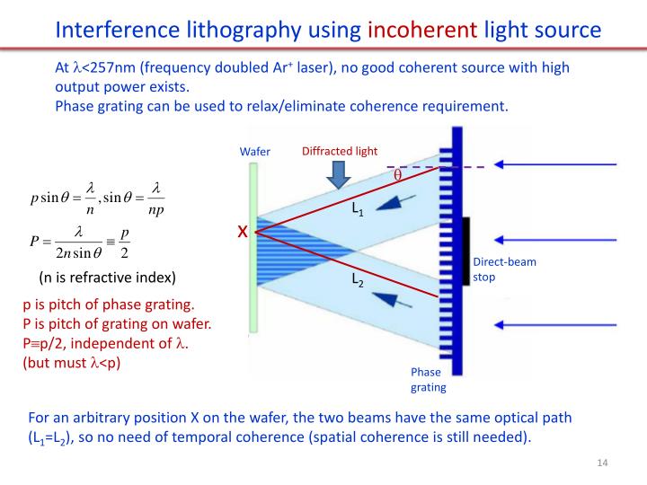 PPT - Other photon-based lithographies PowerPoint Presentation - ID:1590132