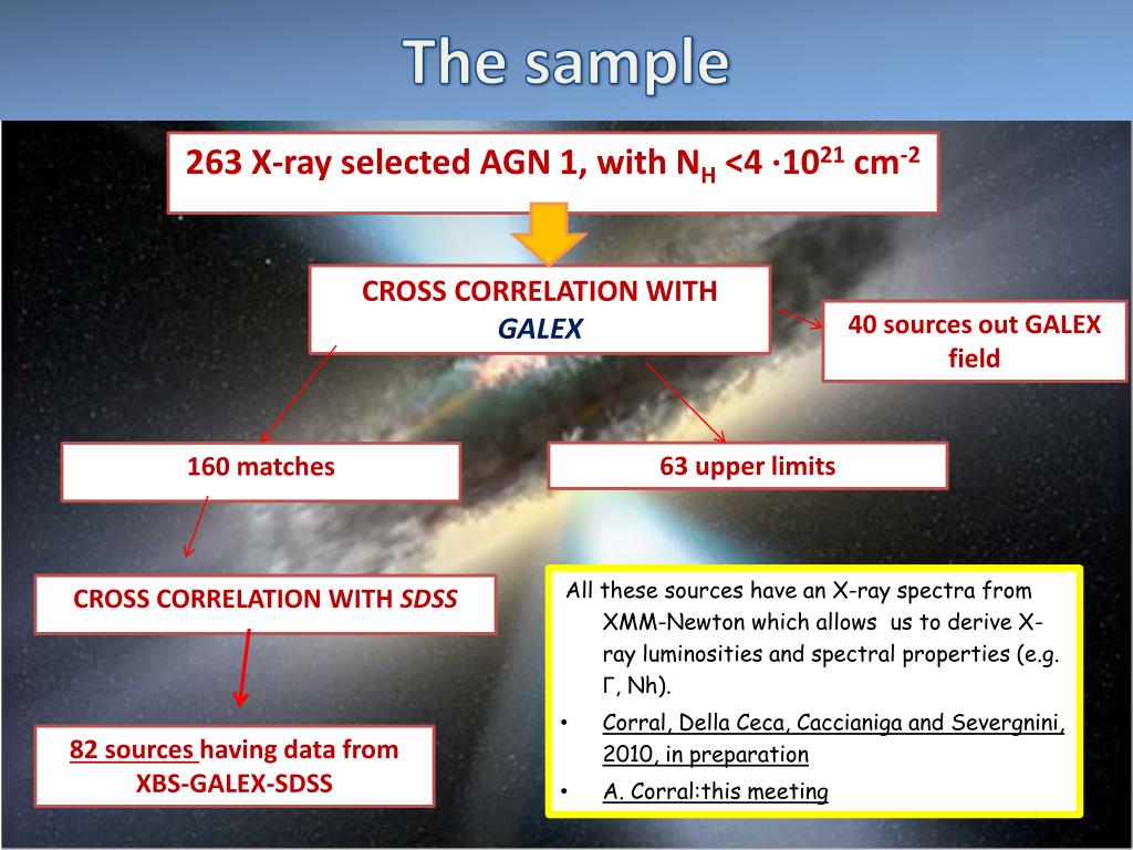 PPT - Understanding Bolometric Corrections in Type 1 AGN Using GALEX ...