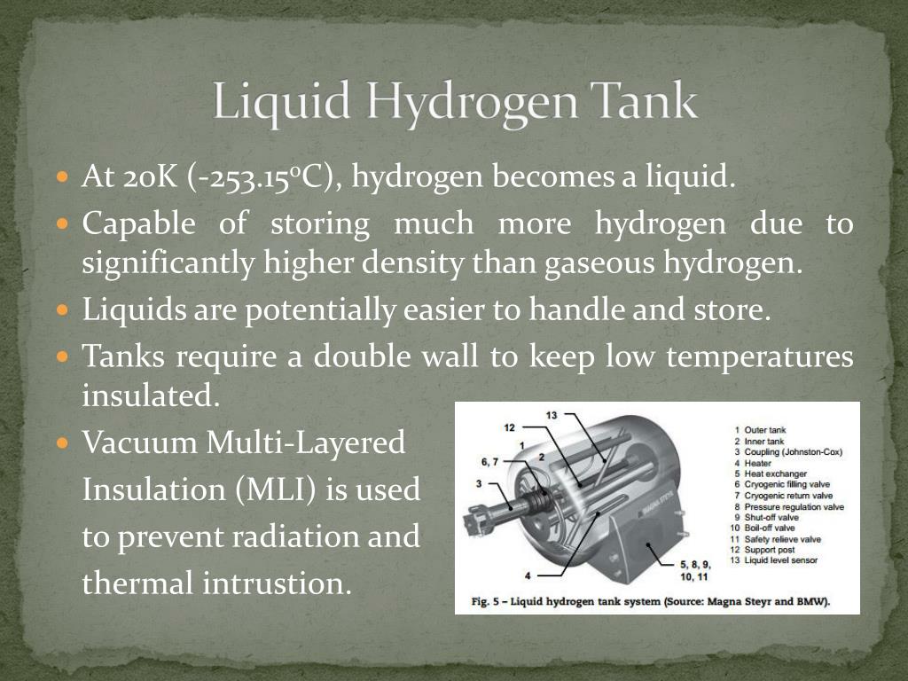 PPT - Recent Challenges of Hydrogen Storage Technologies for Fuel Cell ...
