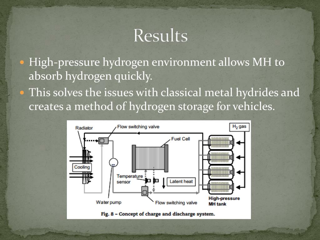PPT - Recent Challenges of Hydrogen Storage Technologies for Fuel Cell ...