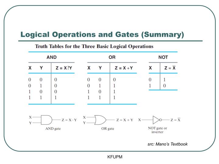 PPT - COE 202: Digital Logic Design Combinational Logic Part 1 ...