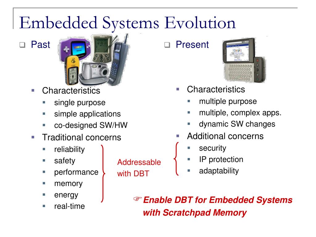 Ppt Dynamic Binary Translation For Embedded Systems With Scratchpad Memory Powerpoint