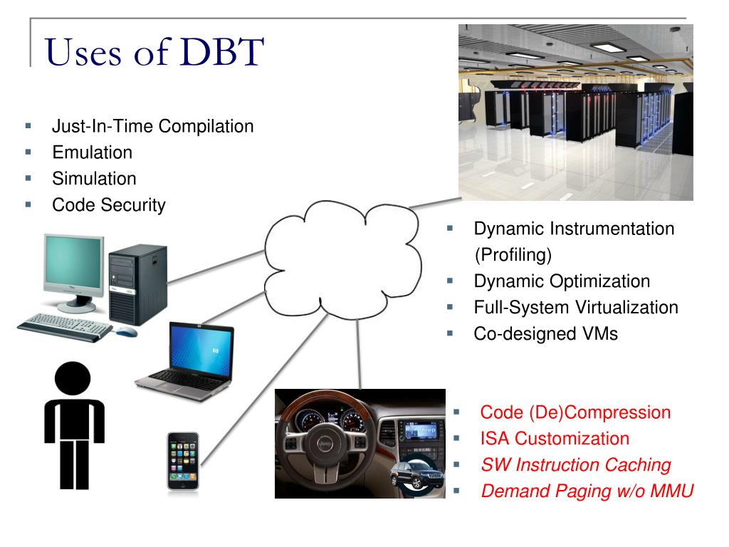 Ppt Dynamic Binary Translation For Embedded Systems With Scratchpad Memory Powerpoint