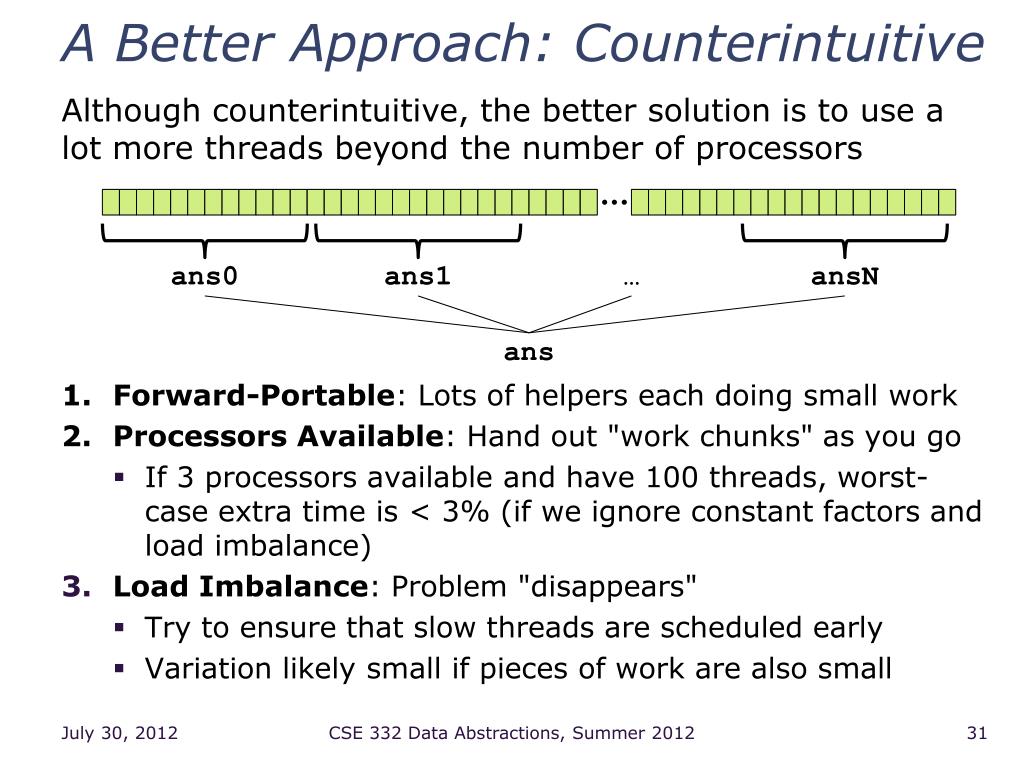 Ppt Cse 332 Data Abstractions Introduction To Parallelism And Concurrency Powerpoint