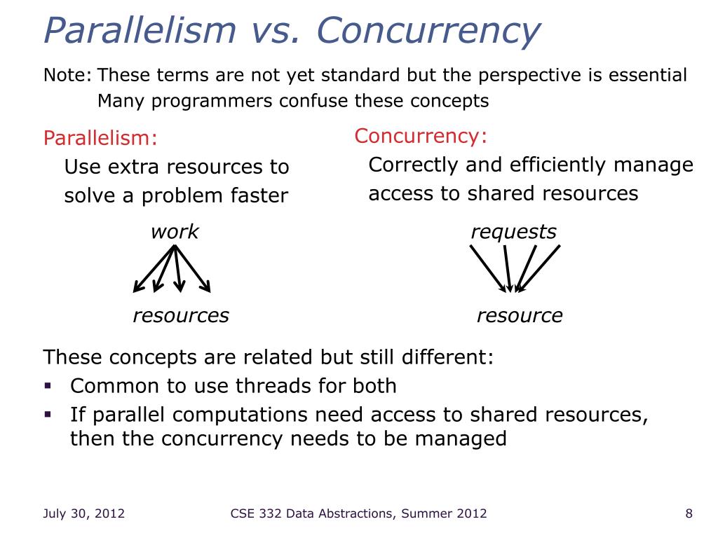 Ppt Cse 332 Data Abstractions Introduction To Parallelism And Concurrency Powerpoint