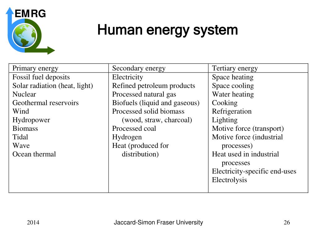 PPT - REM 350: Sustainable Energy & Materials PowerPoint Presentation ...