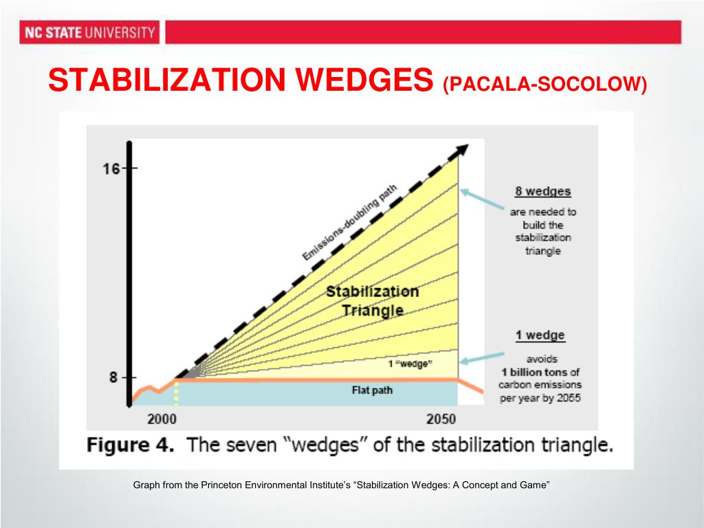 PPT - MEETING AGENDA 1-21-10 PowerPoint Presentation, free download ...