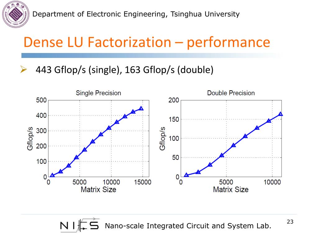 Ppt Gpu Sparse Lu Factorization And Its Application In Circuit Simulation Powerpoint