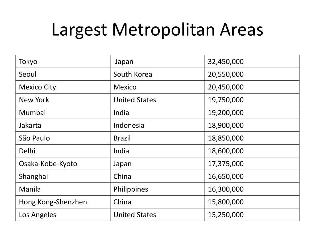 PPT - Chapter 22 Urbanization and Sustainable Cities PowerPoint ...