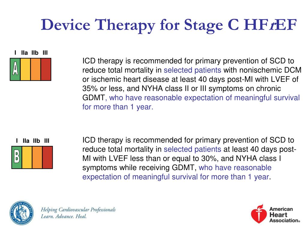 PPT - Major Medical Decisions in Advanced Heart Failure PowerPoint ...