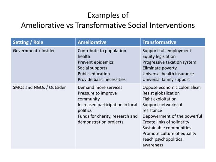 PPT - Therapists as Agents of Social Change PowerPoint Presentation ...