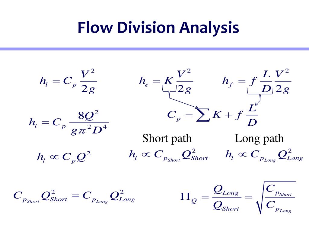 PPT - Inlet and Outlet Manifolds and Plant Hydraulics PowerPoint ...