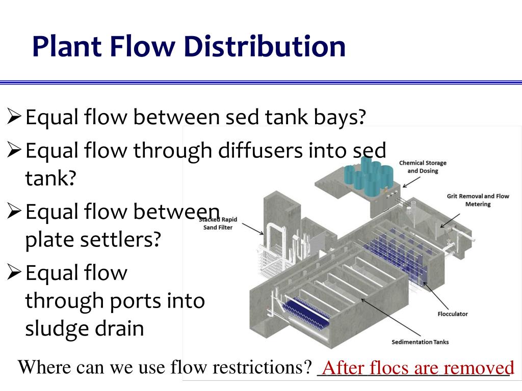 PPT - Inlet and Outlet Manifolds and Plant Hydraulics PowerPoint ...