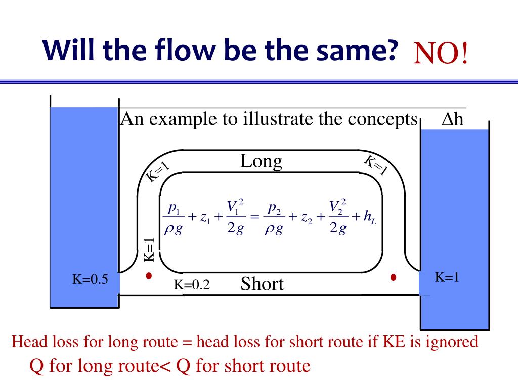 PPT - Inlet and Outlet Manifolds and Plant Hydraulics PowerPoint ...