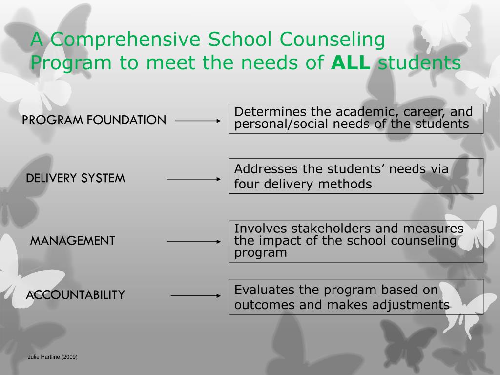 PPT - Comprehensive School Counseling Program Advisory Council ... PPT - Comprehensive School Counseling Program Advisory Council ...