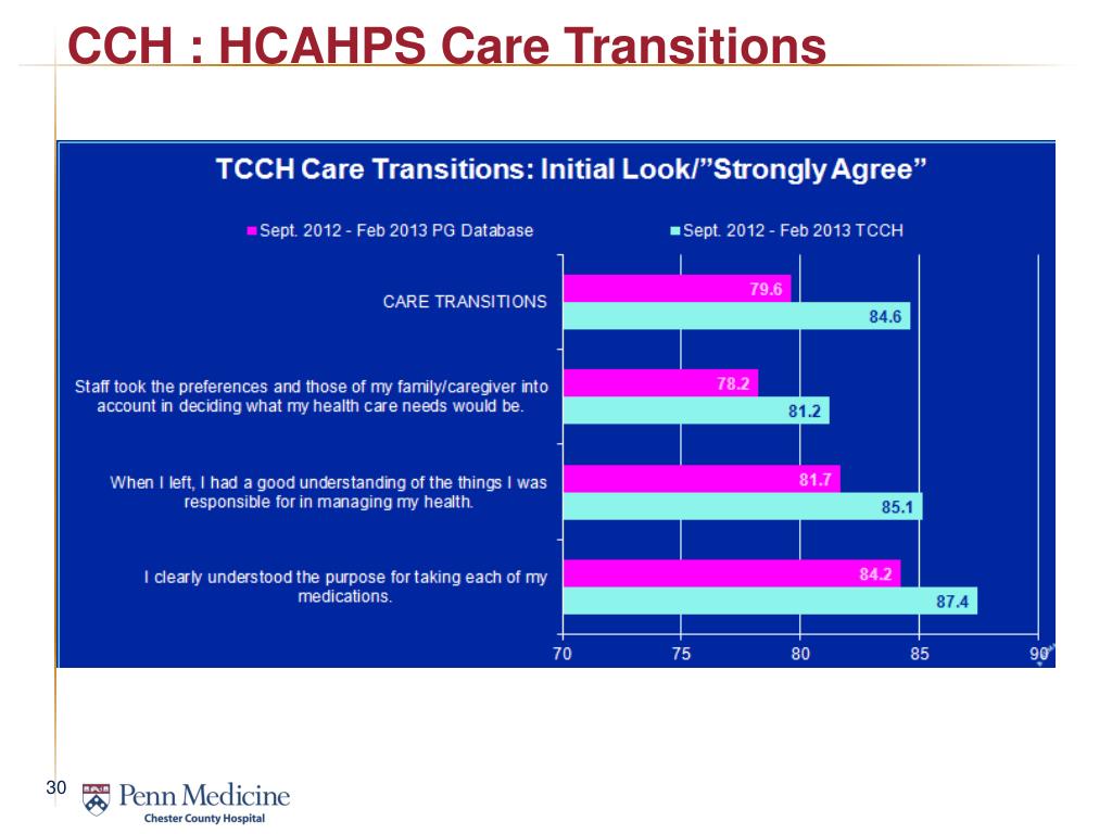 PPT - A Patient & Family Discharge Planning Model that Works PowerPoint ...